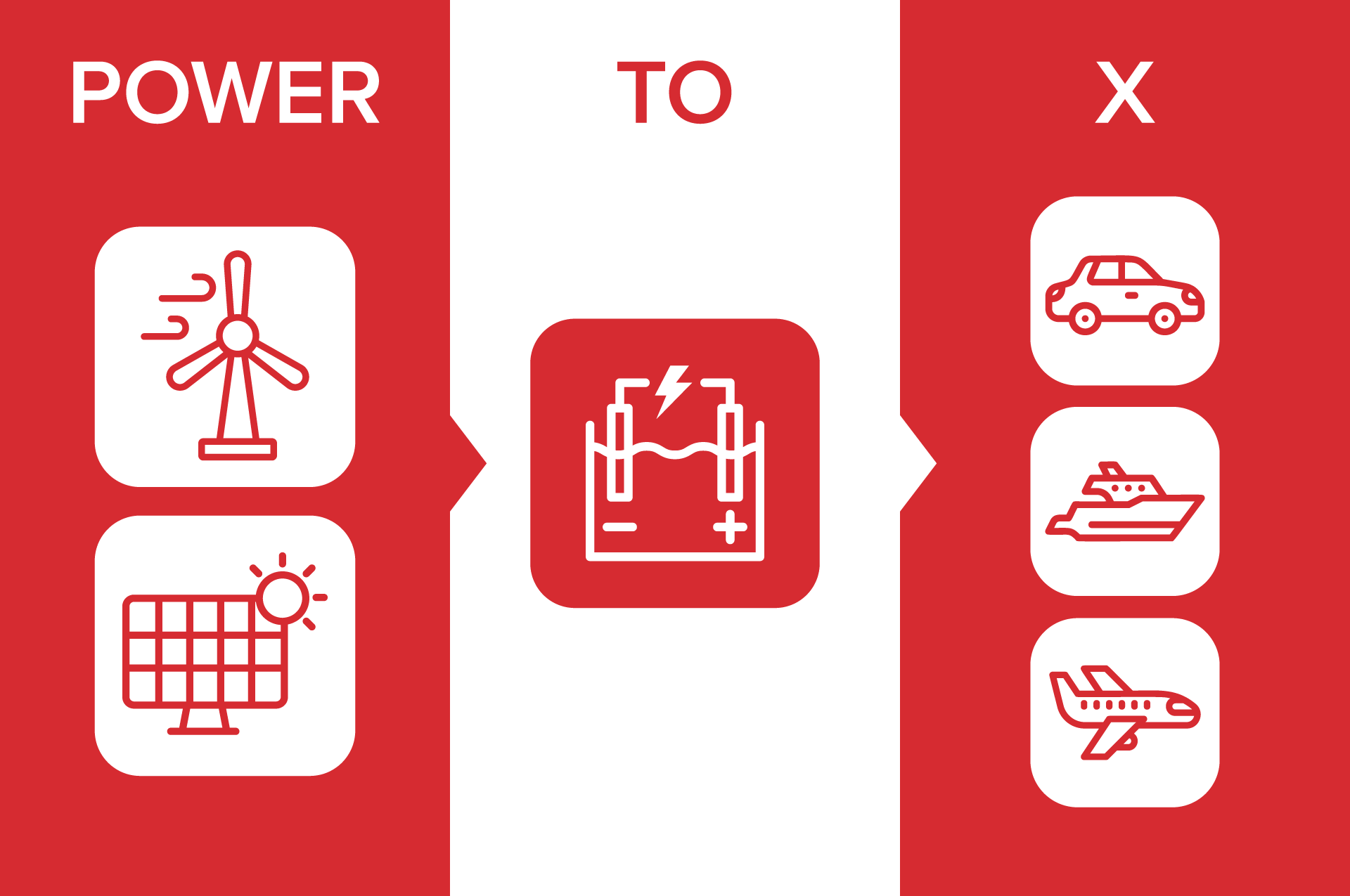 What is Power-to-X? A Complete Guide to Renewable Energy Storage and Conversion — infinityPV