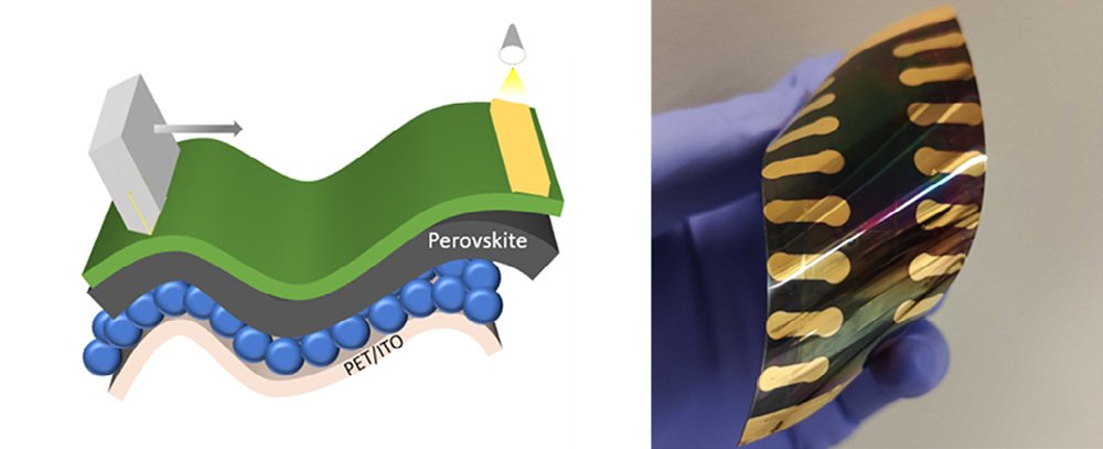 Scientific Breakthrough in Flexible Perovskite Solar Cells — infinityPV