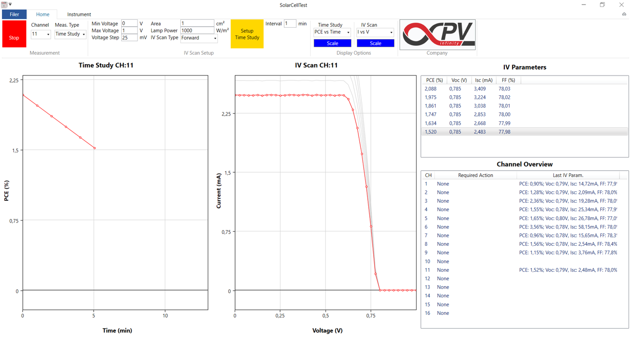 infinityPV IV and lifetime software for PV characterization with ...