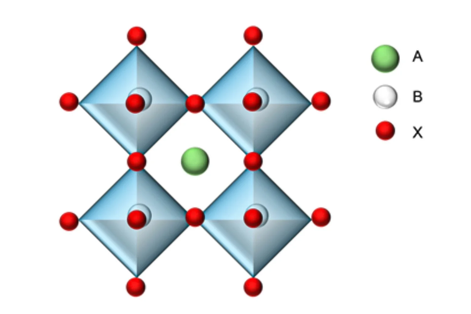What Are Perovskite Solar Cells? A Beginner’s Guide to Next-Generation ...