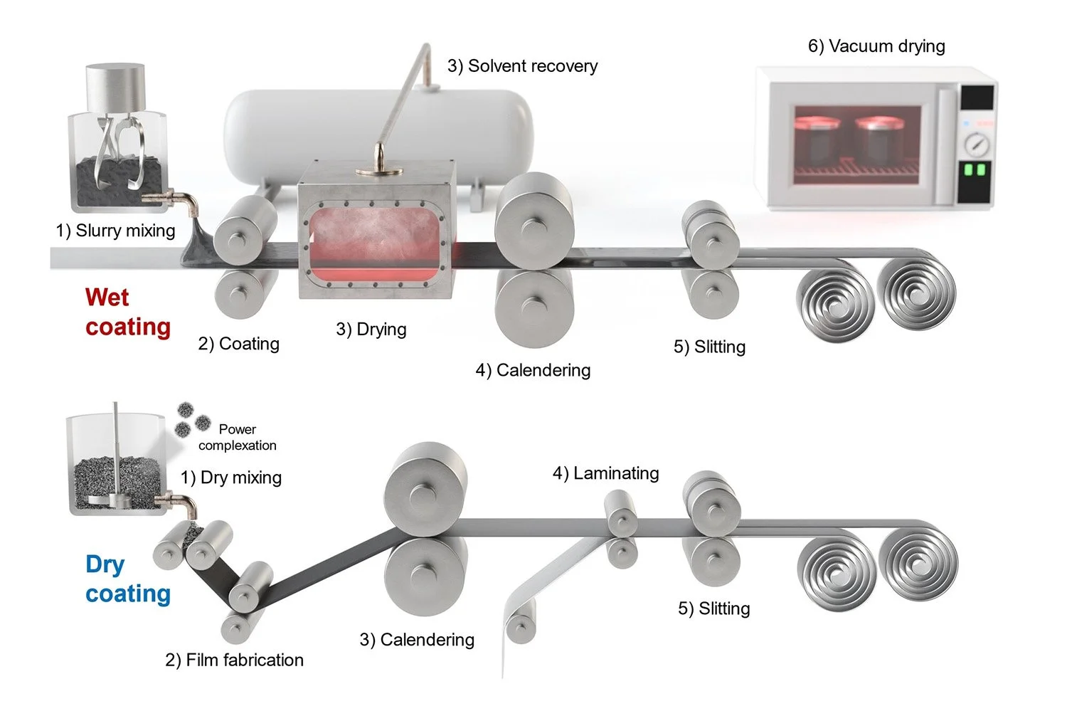 What is Dry Battery Electrode Technology and How Does It Work? — infinityPV