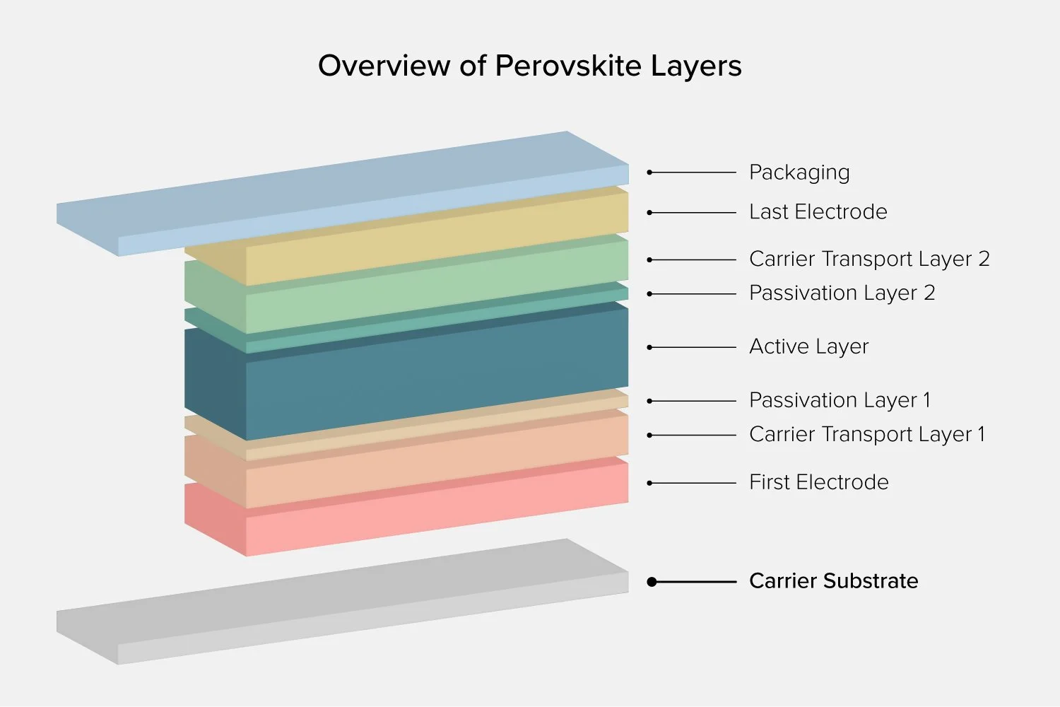 How to Select and Prepare Your Substrate for Roll-to-Roll Perovskite ...