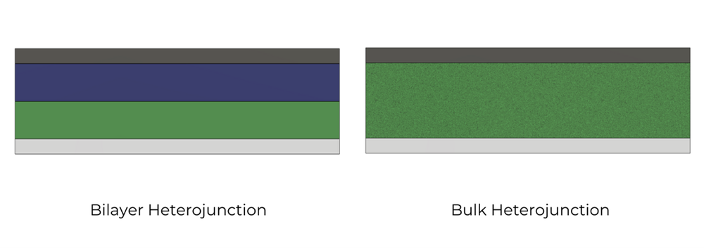 What Are Organic Solar Cells and How Do They Work — infinityPV