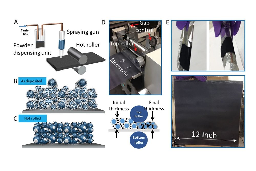 What is Dry Battery Electrode Technology and How Does It Work? — infinityPV