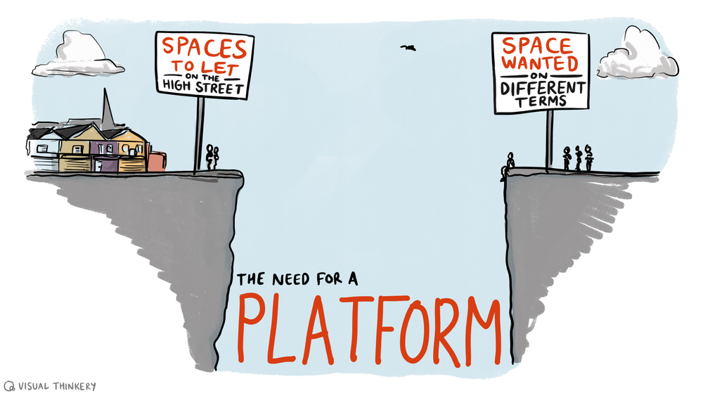 Platform Places