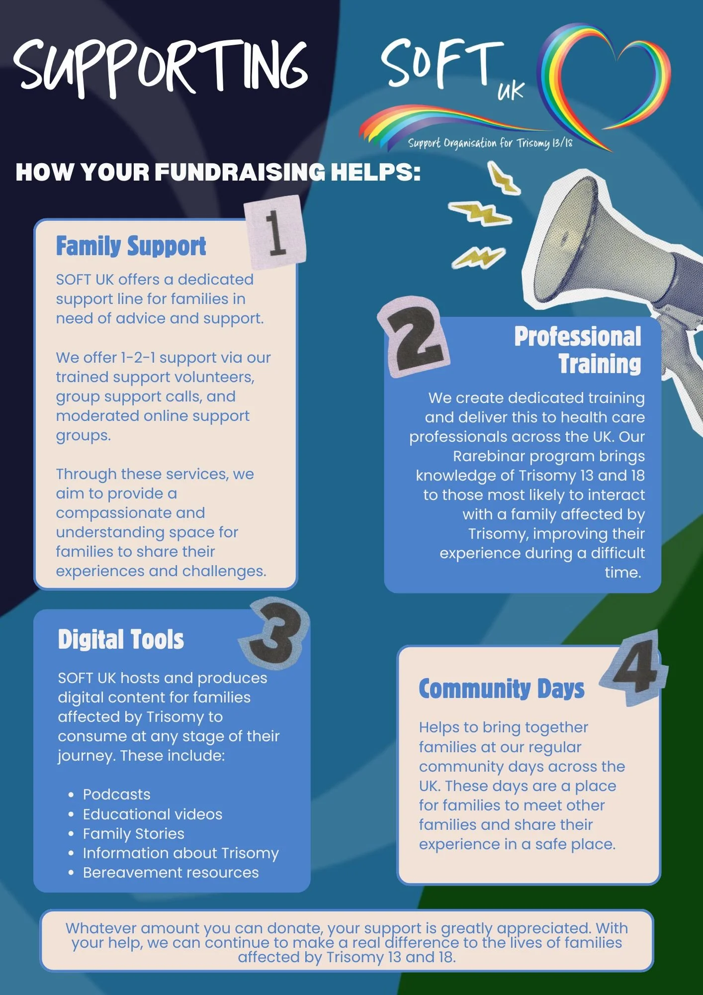 Fundraising Materials | Support Your Fundraising Goals — SOFT UK