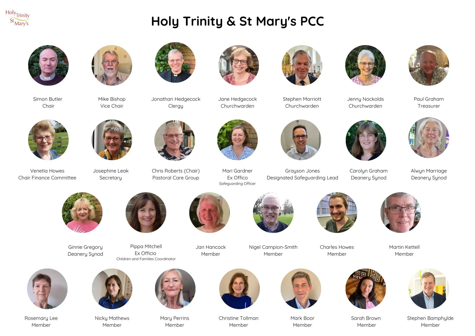 The PCC — Holy Trinity & St Mary's Guildford