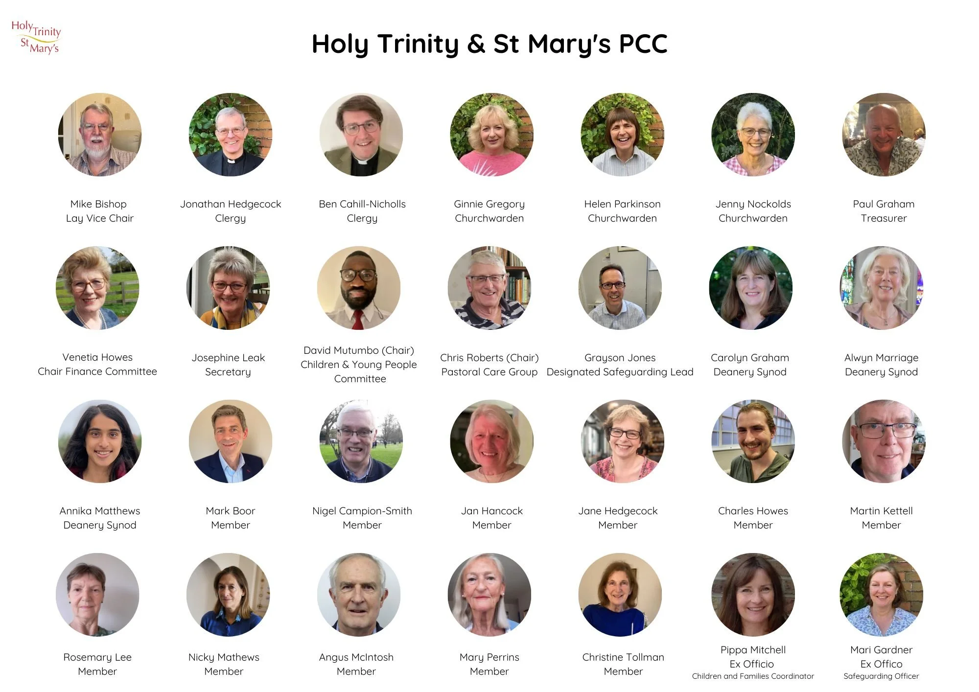 The PCC — Holy Trinity & St Mary's Guildford