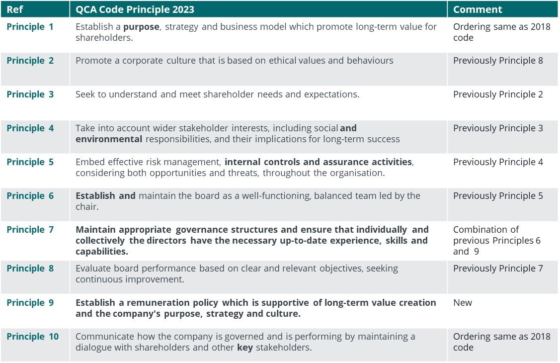 Addidat | Cracking the Code: Small-Cap ESG Strategies in the Era of the ...