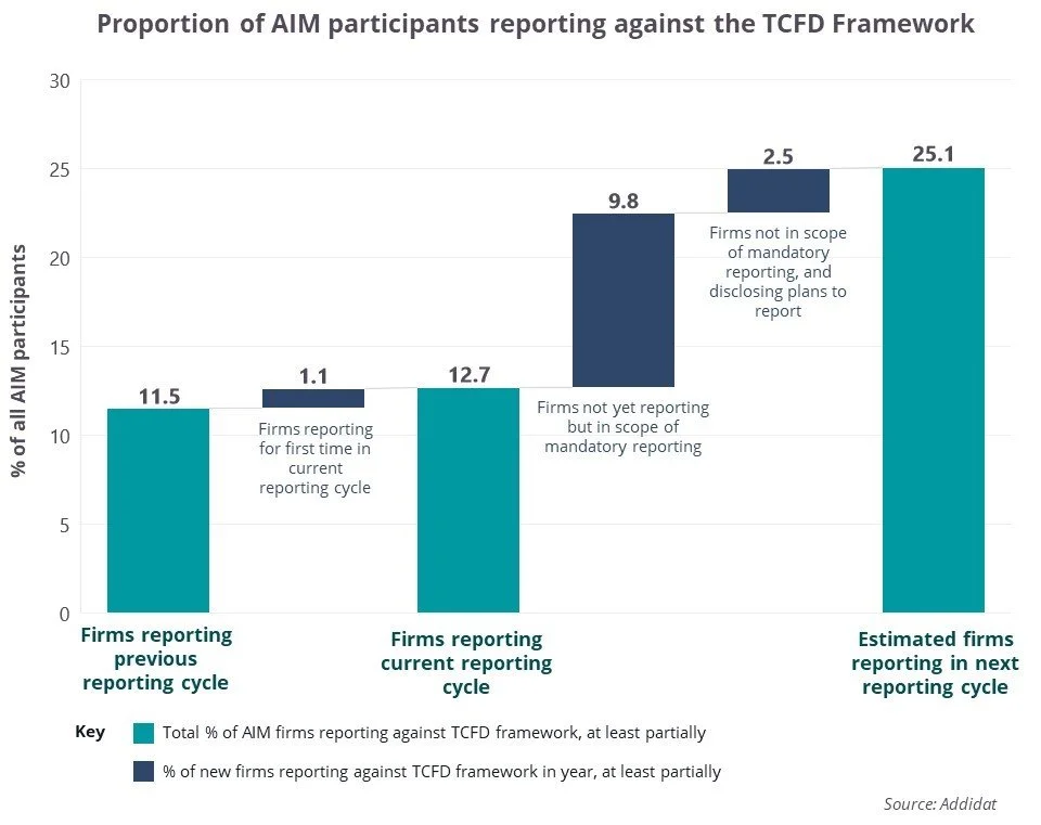 Addidat | Climate related risks and opportunities - the evolution of ...