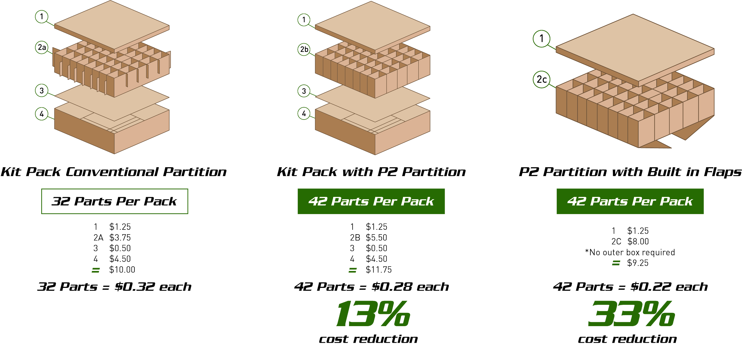 P2 PACKAGING
