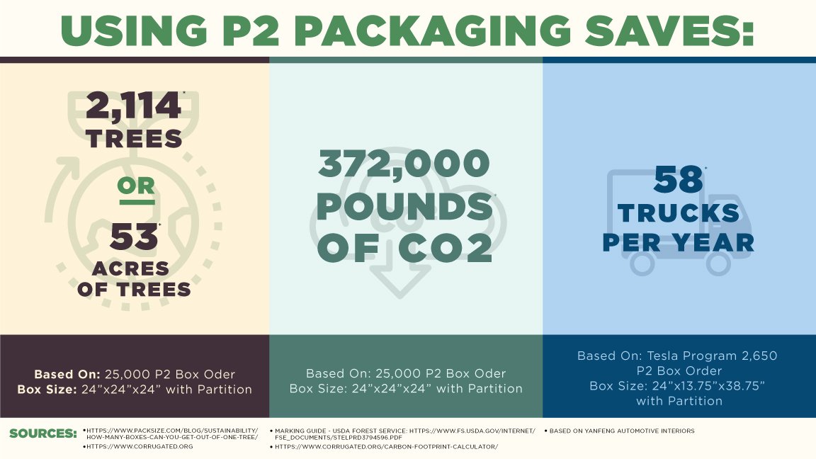 Sustainability — P2 PACKAGING