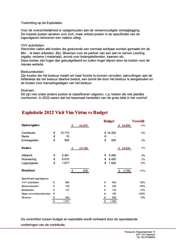 ANBI — Vrijmetselaarsloge Vicit Vim Virtus