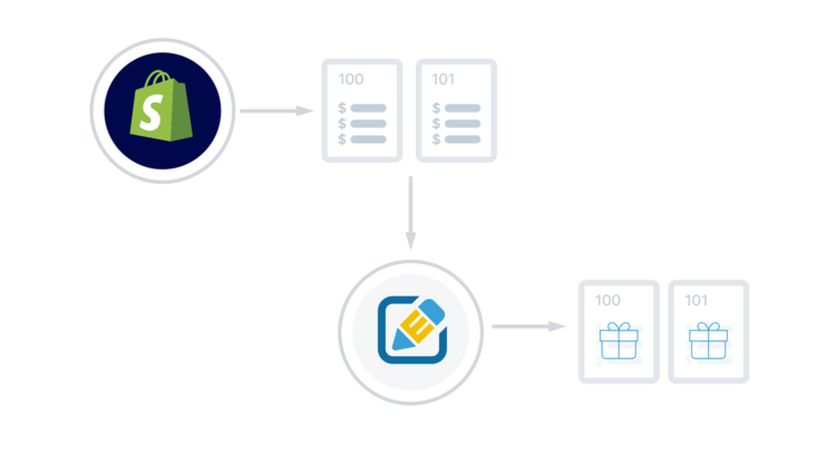 Automate your promotions and bundles with Edit Order + Shopify Flow — Cleverific