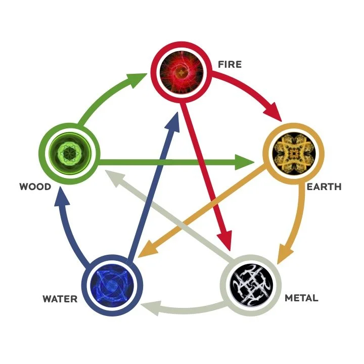 The Five Elements — Vicki Matthews