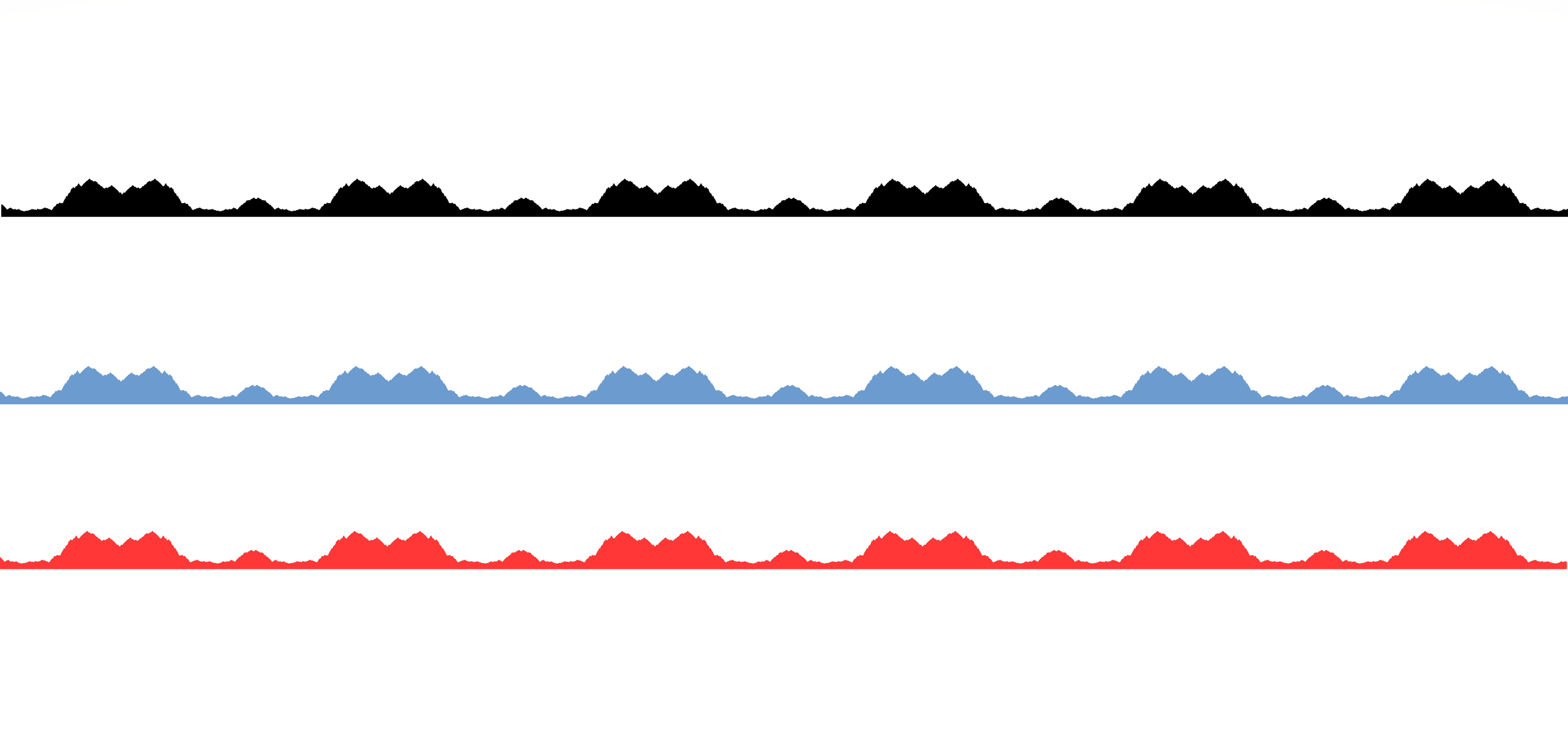Portfolio — Flathead Equity