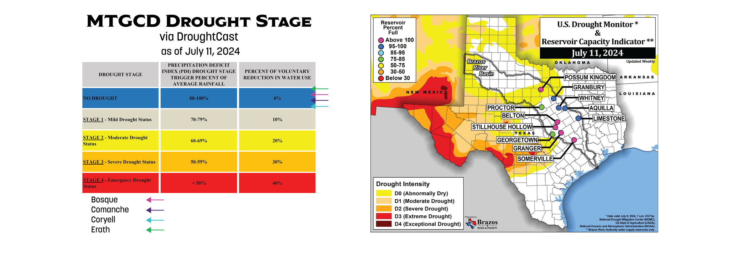 Middle Trinity Groundwater Conservation District