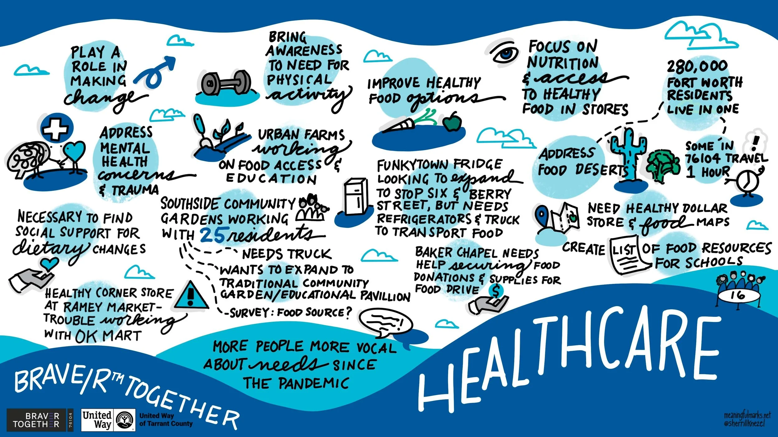 Services — Meaningful Marks