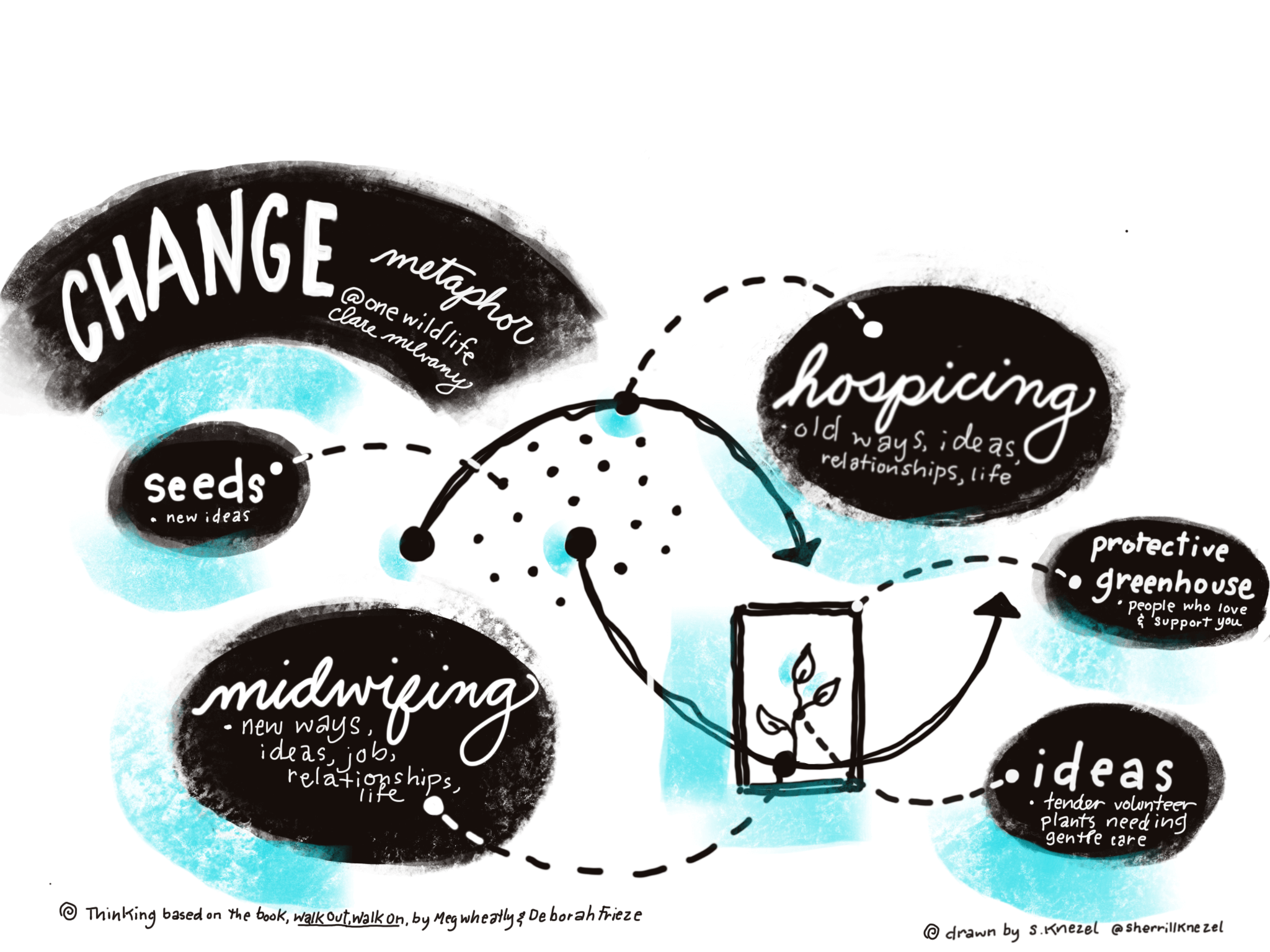 Services — Meaningful Marks