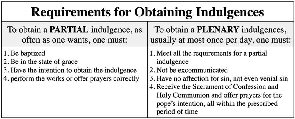 Divine Mercy Sunday — Brainerd Catholic