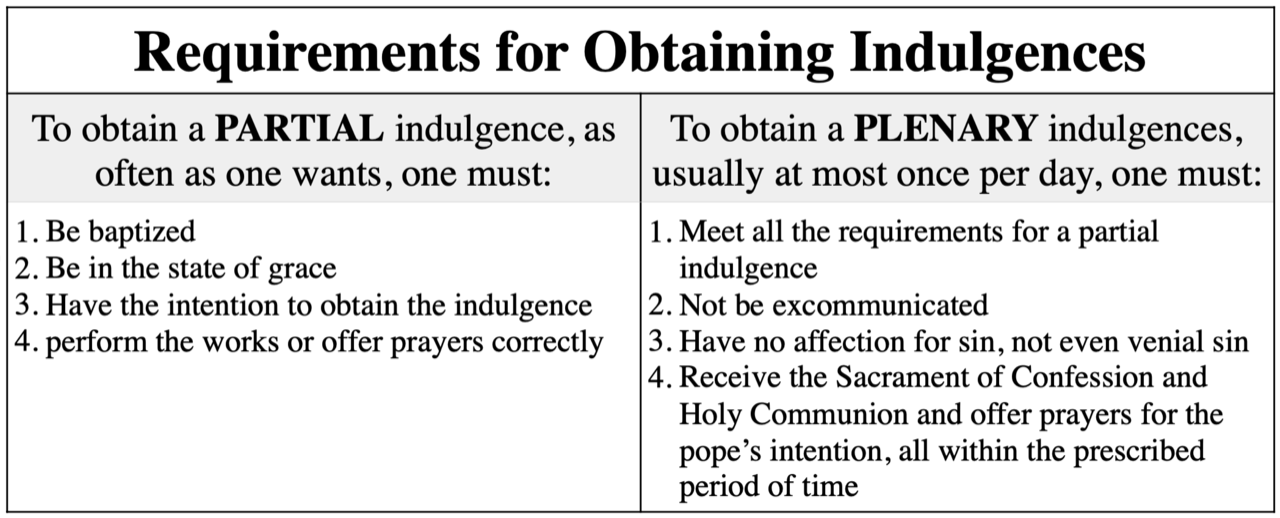 Divine Mercy Sunday — Brainerd Catholic