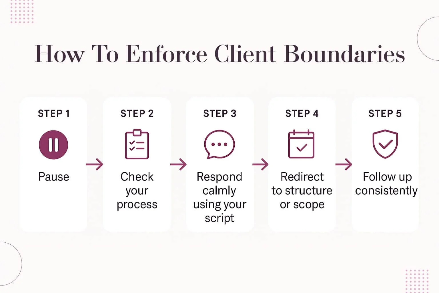 How to Set Boundaries with Clients Without Feeling Guilty