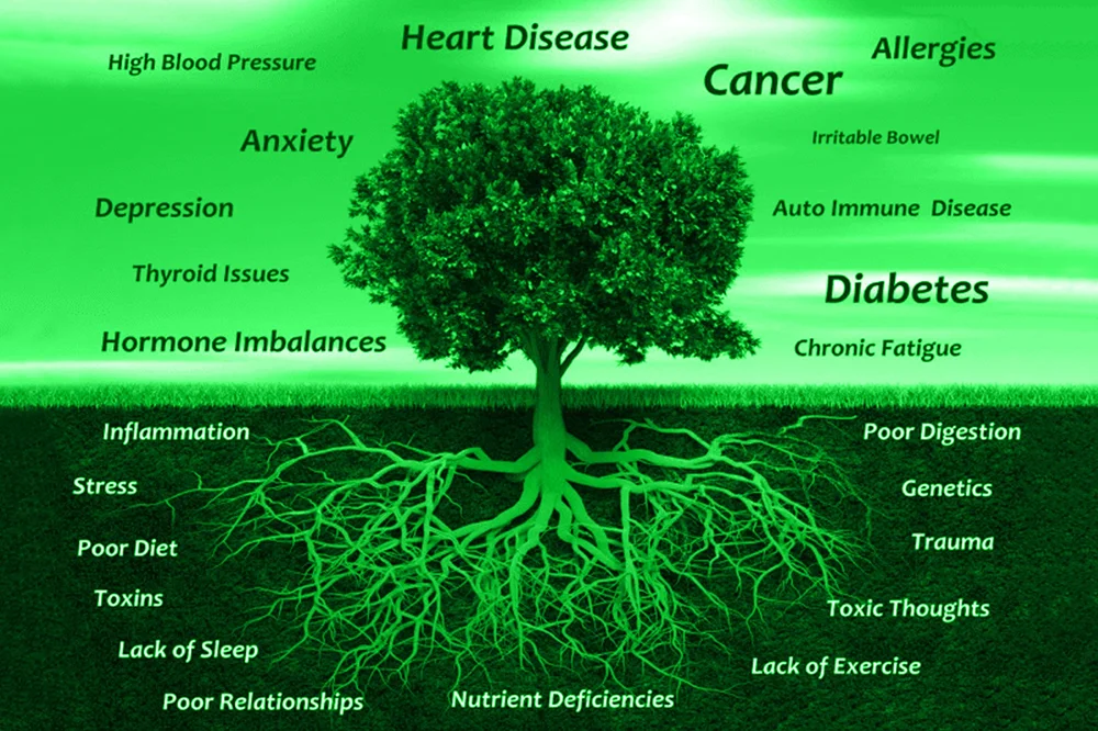 Functional Medical Approach Changing Minds With Pick Up A Penny functional-medical-approach-changing-minds-with-pick-up-a-penny