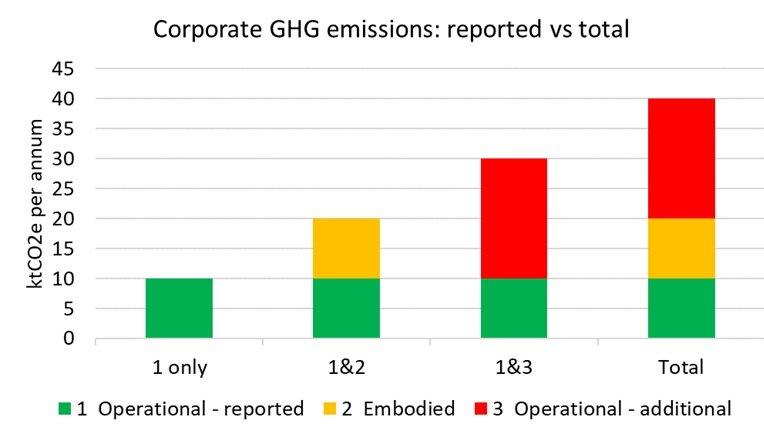 What is greenwashing? — Just Algorithms Action Group (JAAG)