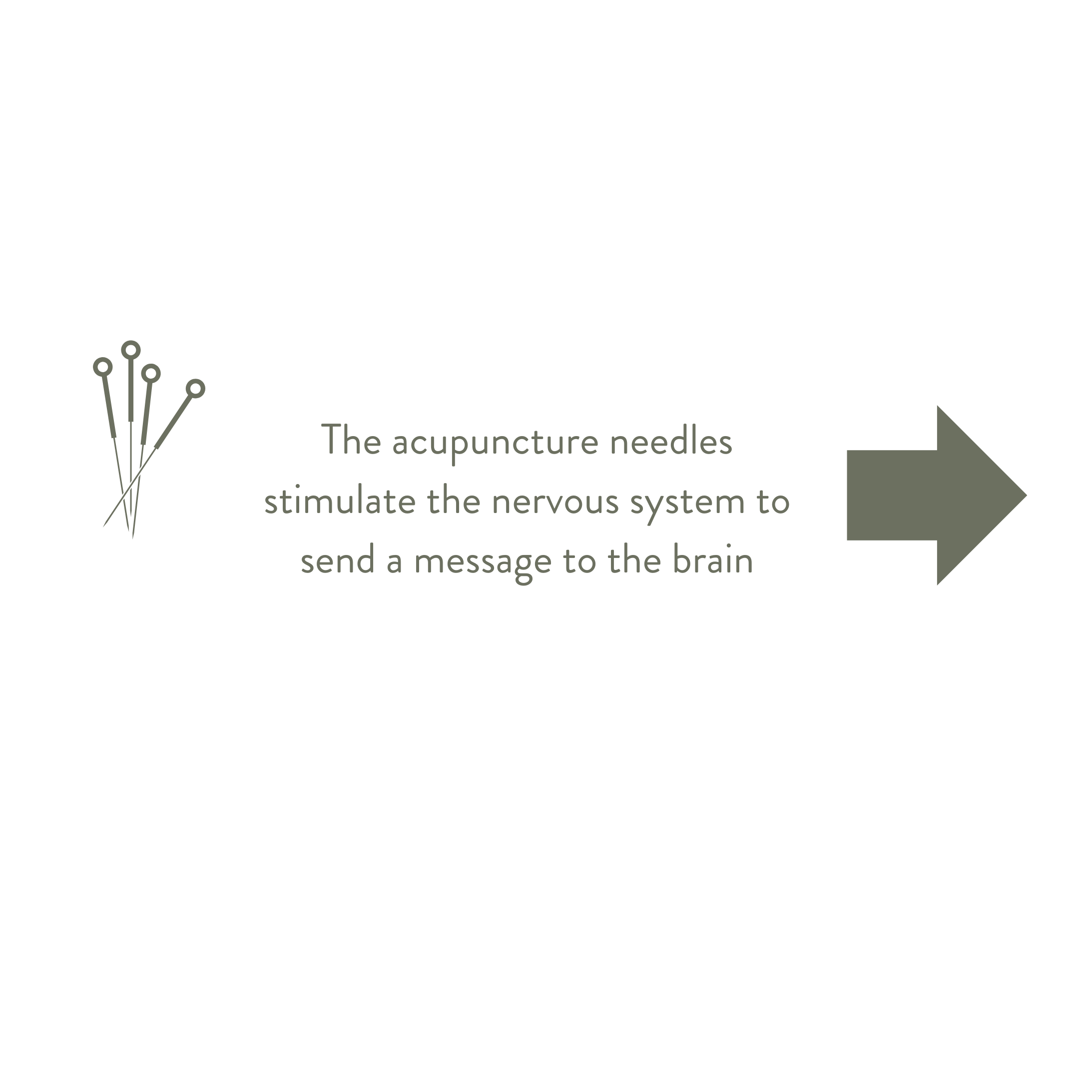 Acupuncture - What is it? - Central Coast