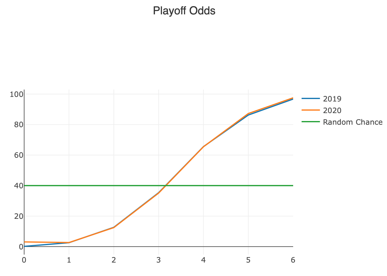 the-difference-between-being-2-3-and-3-2-in-fantasy-football-wagmi