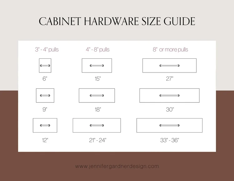 The Expert Guide to Cabinet Hardware Selection