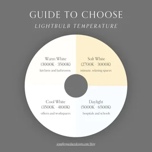 Renovation Lighting: Depth & Ambiance with Lighting Layers