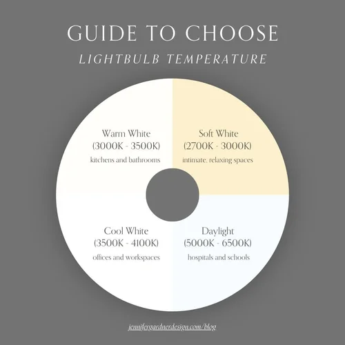 Renovation Lighting: Depth & Ambiance with Lighting Layers