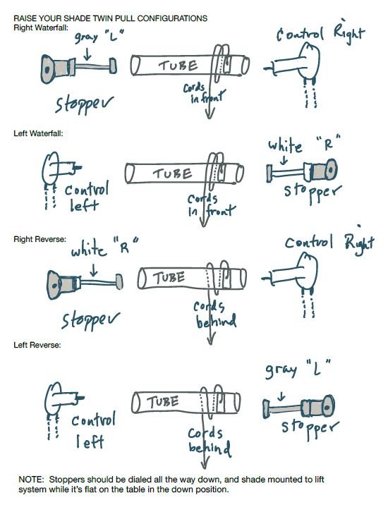 ASSEMBLED Coulisse Twin Pull Headrail System — Raise Your Shade
