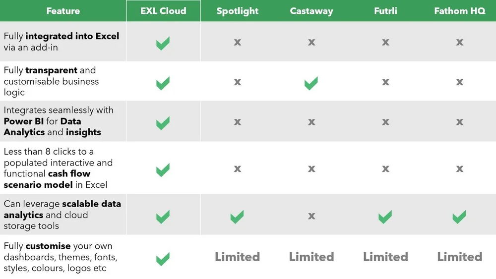Services 1 — EXL Cloud