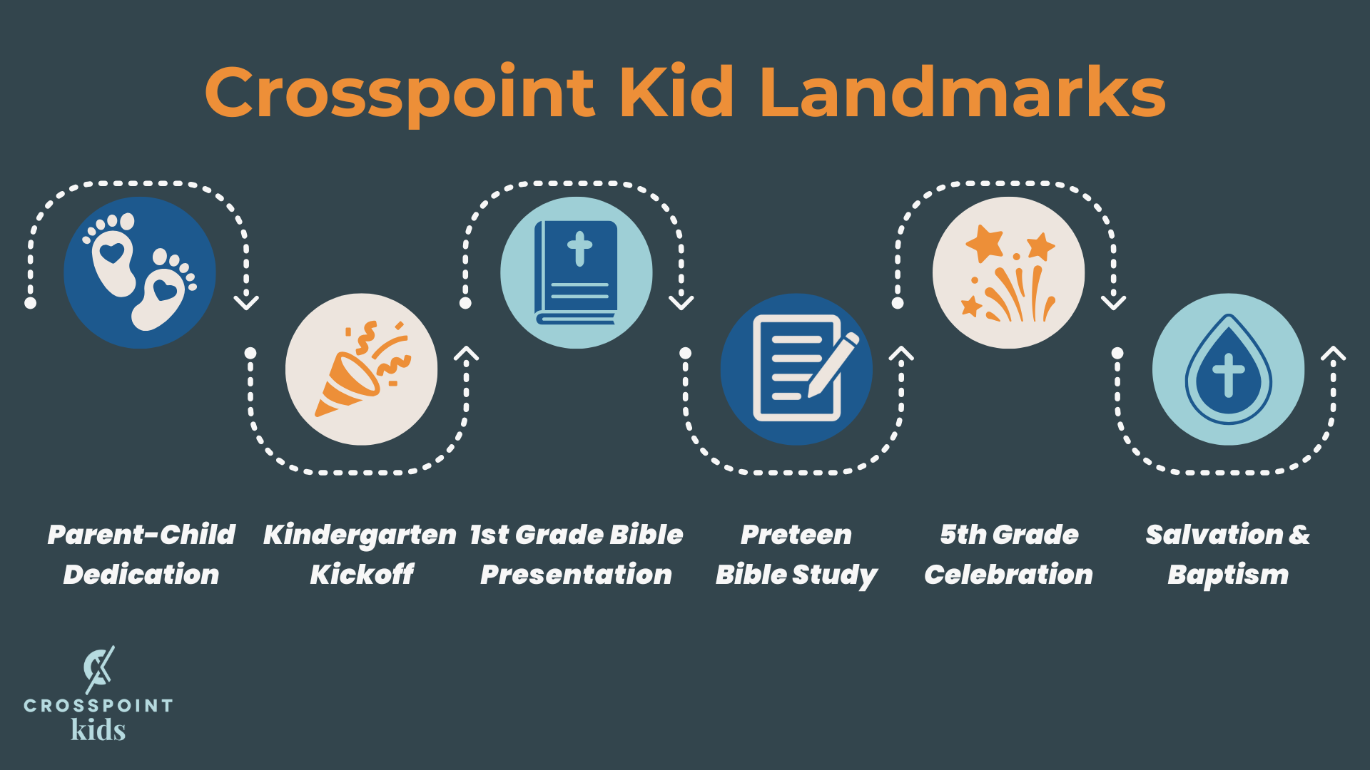 Kids — Crosspoint McKinney