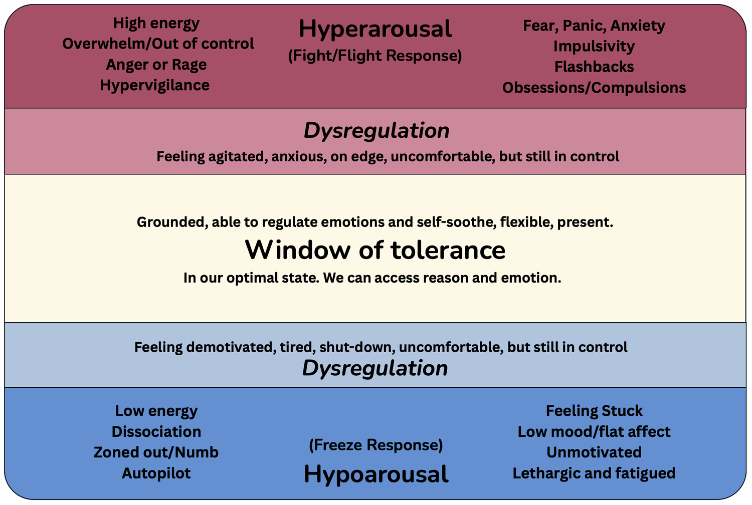 Understanding your Window of Tolerance: A Key to Emotional Regulation ...