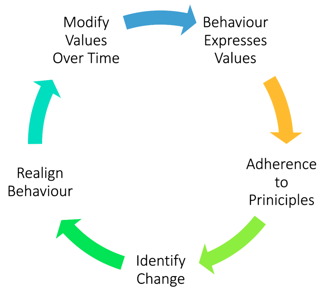 The Agile Funnel - A More Dynamic View — an Agile Mind
