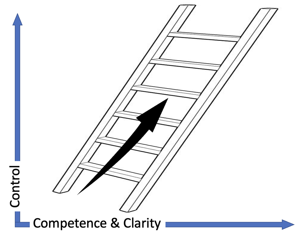 Create leaders not followers — an Agile Mind
