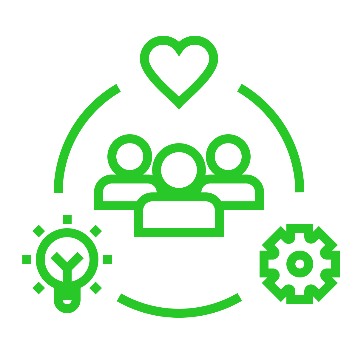 Creating a Team Charter — an Agile Mind