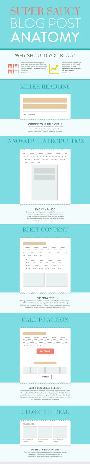 Super Saucy Blog Post Anatomy — Boss Project