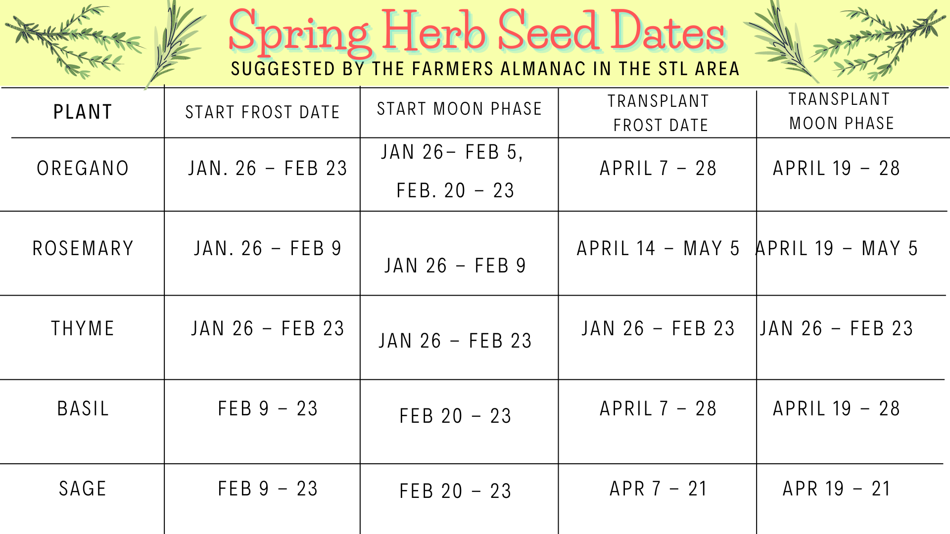 springseedstarting — O.K. Hatchery