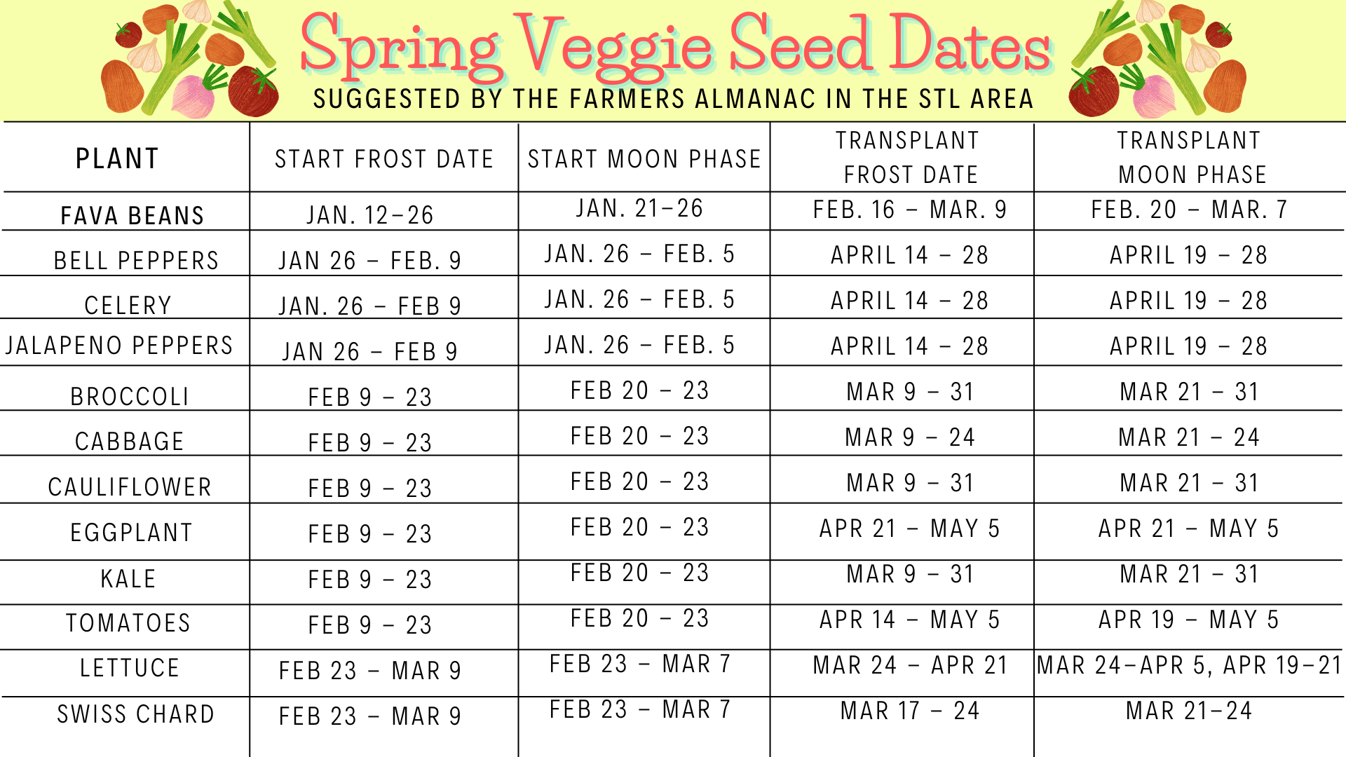 springseedstarting — O.K. Hatchery