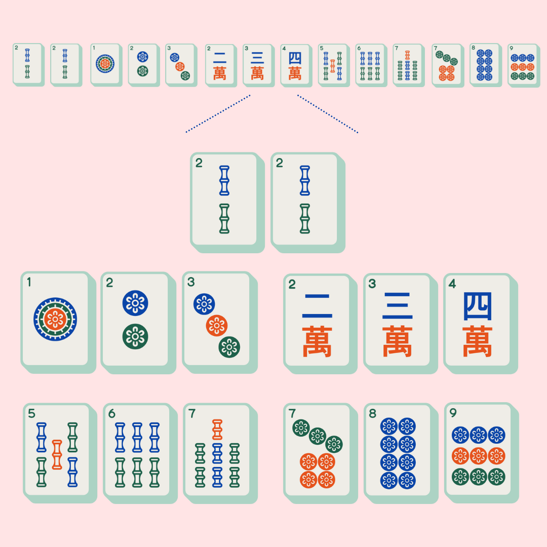 7. Mahjong Hands — the mahjong project