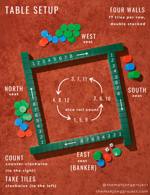 Quick start setup guide — the mahjong project