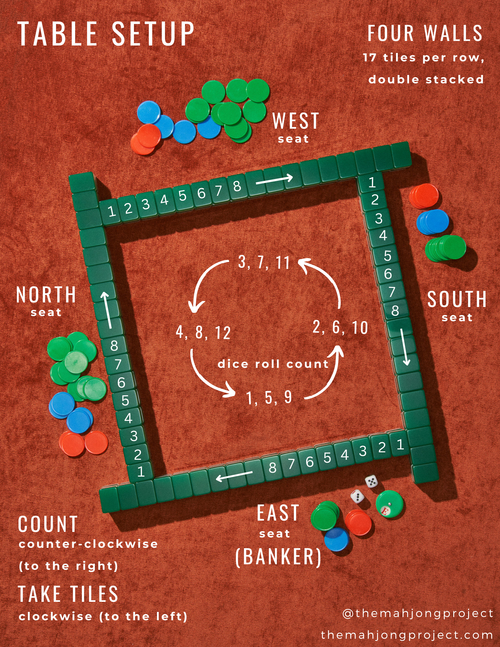 Quick start setup guide — the mahjong project