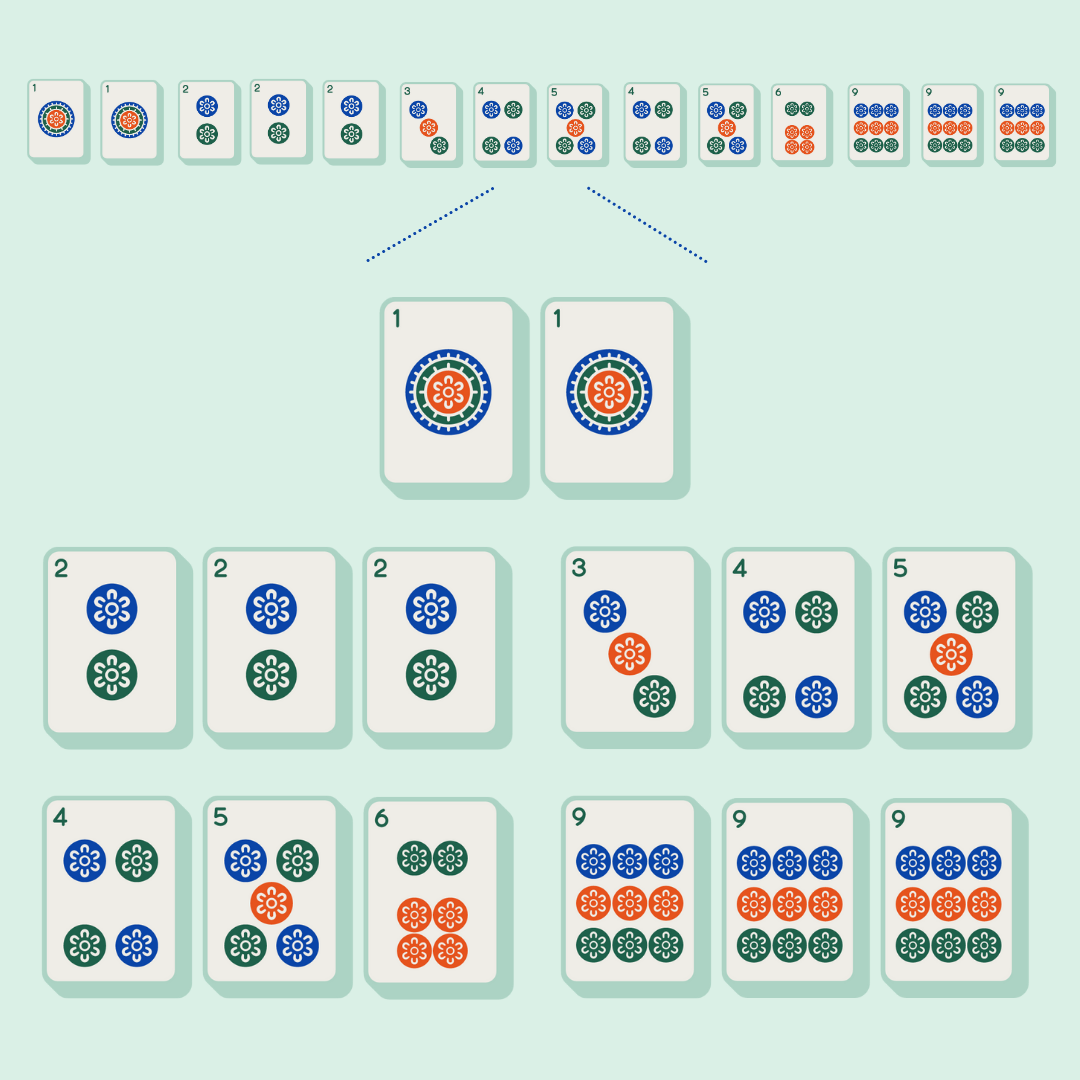 7. Mahjong Hands — the mahjong project