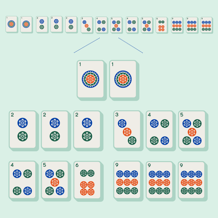 7. Mahjong Hands — the mahjong project
