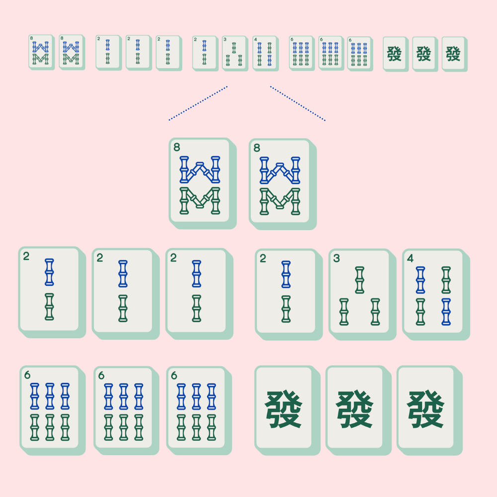 7. Mahjong Hands — the mahjong project
