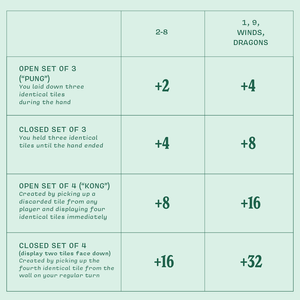 6. Scoring — the mahjong project